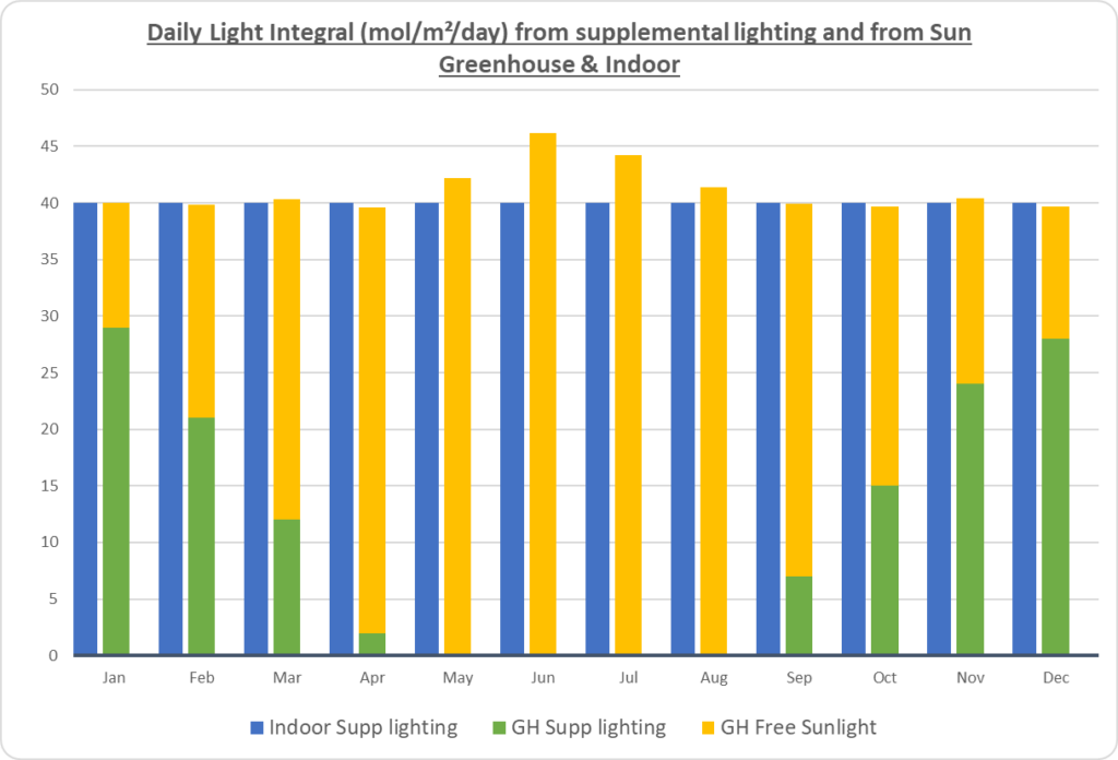 How to stay compliant with new energy regulation laws without ...